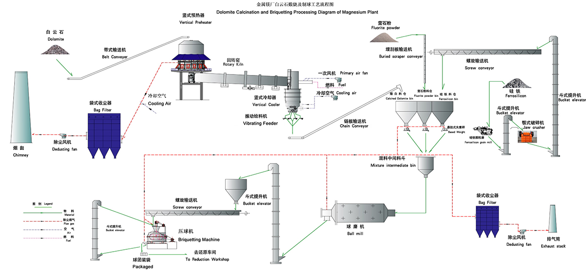 Magnesium Smelting Line-China Henan Zhengzhou Mining Machinery Co.,Ltd.